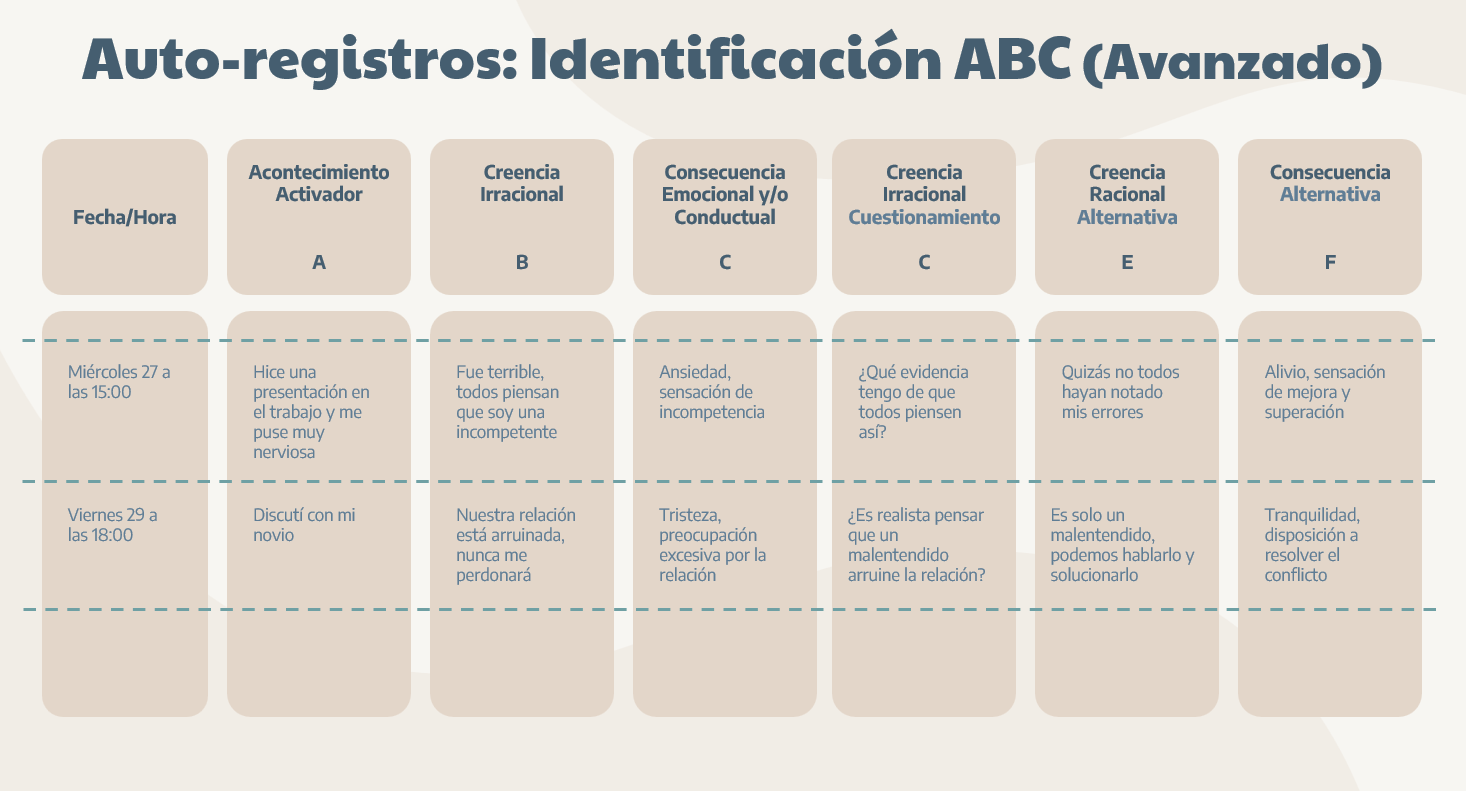 Terapia Racional Emotiva Conductual (TREC): Técnicas (II) – Todo ...