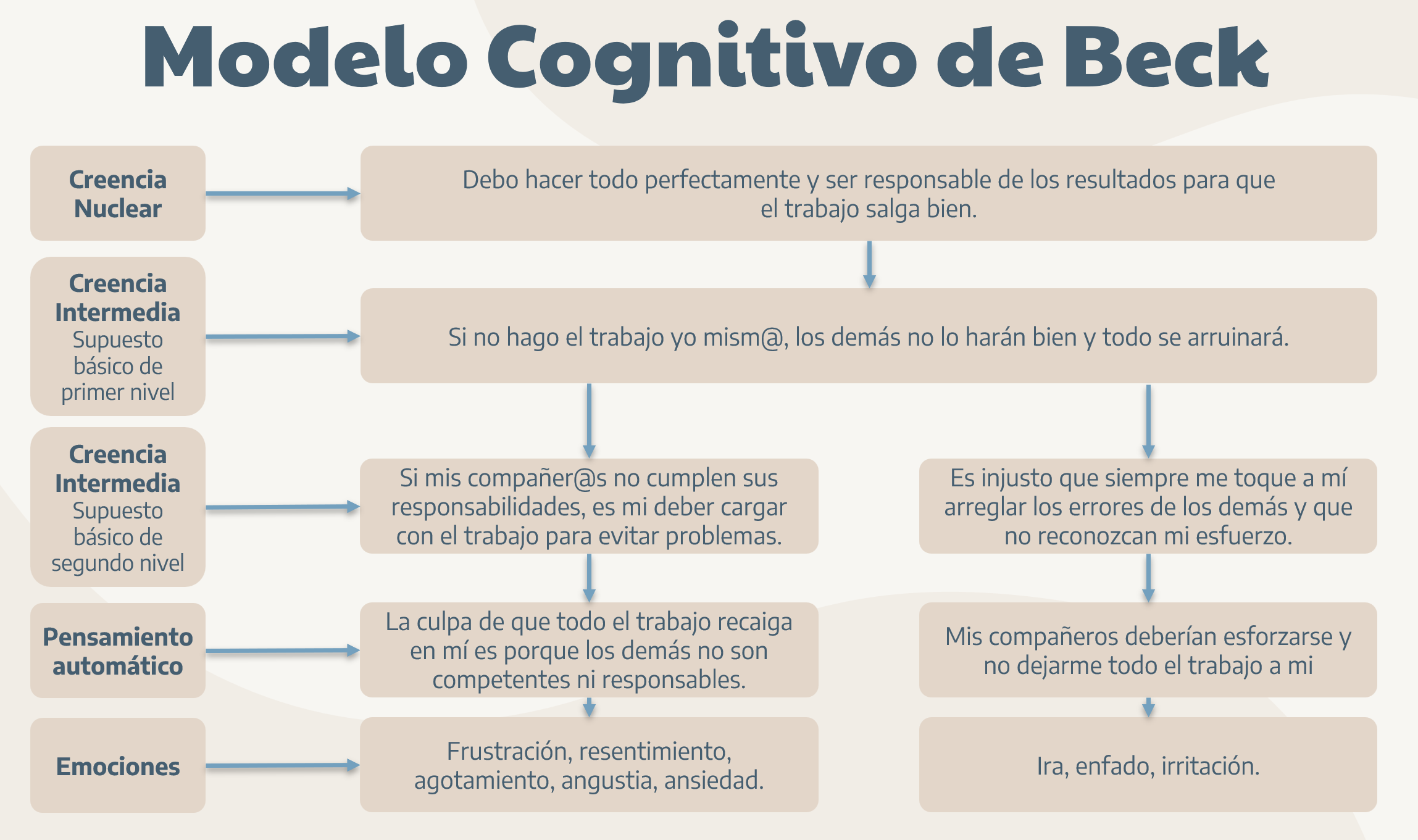 Terapia Cognitiva de Beck: Historia y Fundamentos (I) – Todo Empieza Antes