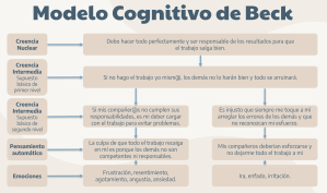 Terapia Cognitiva de Beck: Historia y Fundamentos (I) – Todo Empieza Antes