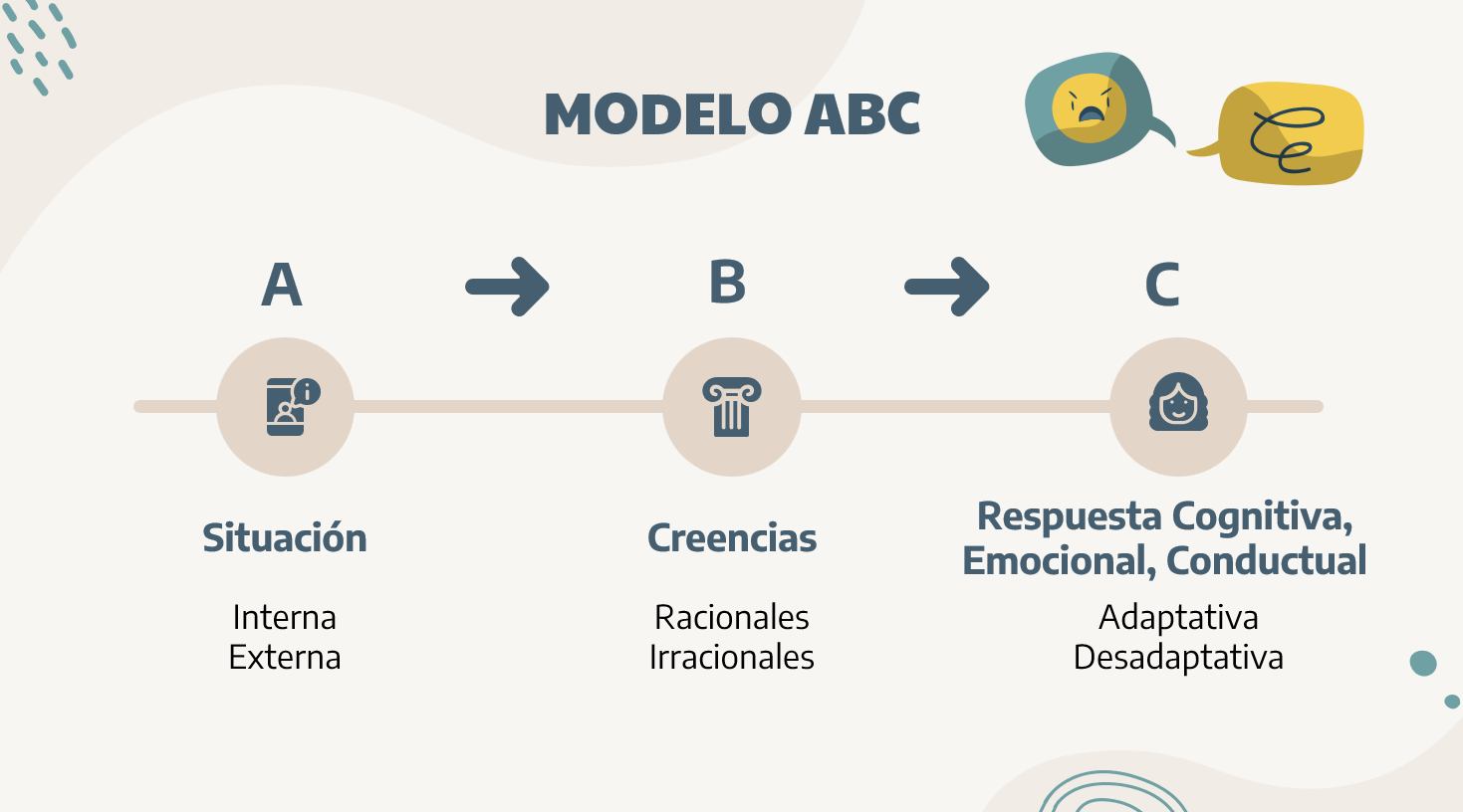 Terapia Racional Emotiva Conductual (TREC): Historia y Fundamentos (I ...